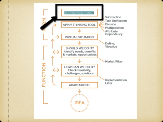 An Introduction to the Systematic Inventive Thinking (SIT) Method