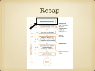 An Introduction to the Systematic Inventive Thinking (SIT) Method | PPT