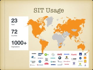 An Introduction to the Systematic Inventive Thinking (SIT) Method | PPT