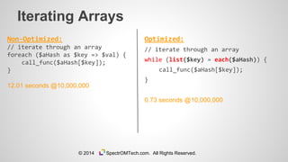PHP Optimization | PPT