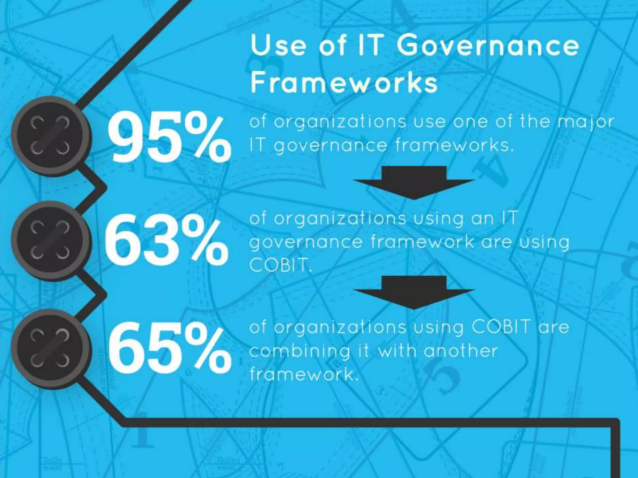 World Class Operations: IT Governance | PPTX | Business | Business and ...