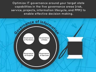 World Class Operations: IT Governance | PPTX | Business | Business and ...