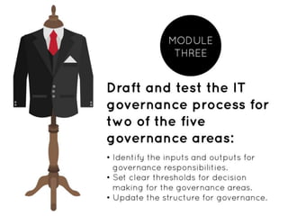 World Class Operations: IT Governance | PPTX | Business | Business and ...