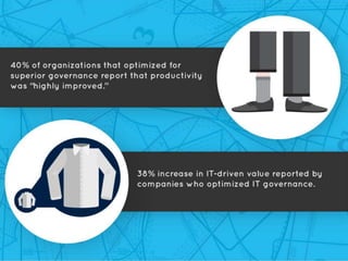 World Class Operations: IT Governance | PPTX | Business | Business and ...