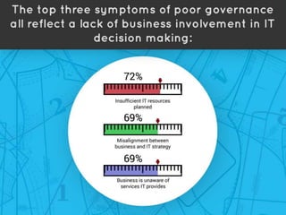 World Class Operations: IT Governance | PPTX | Business | Business and ...