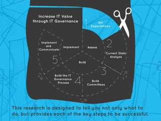 World Class Operations: IT Governance | PPTX | Business | Business and ...