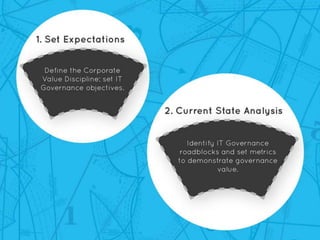 World Class Operations: IT Governance | PPTX | Business | Business and ...