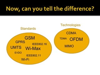 Wireless Communications | PPT
