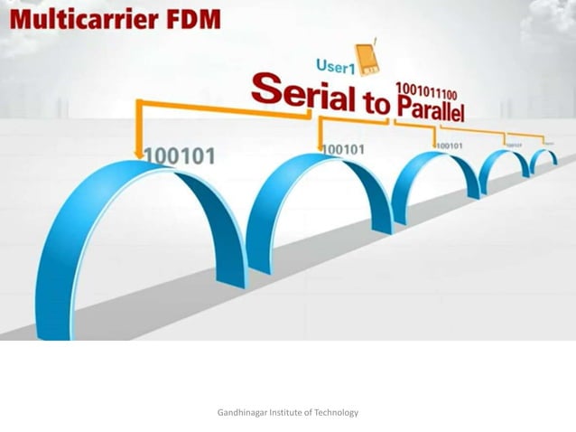 Orthogonal Frequency Division Multiplexing (OFDM) | PPT | Computer Networking | Computing