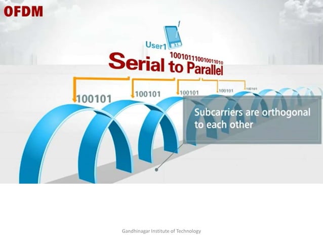 Orthogonal Frequency Division Multiplexing (OFDM) | PPT | Computer Networking | Computing