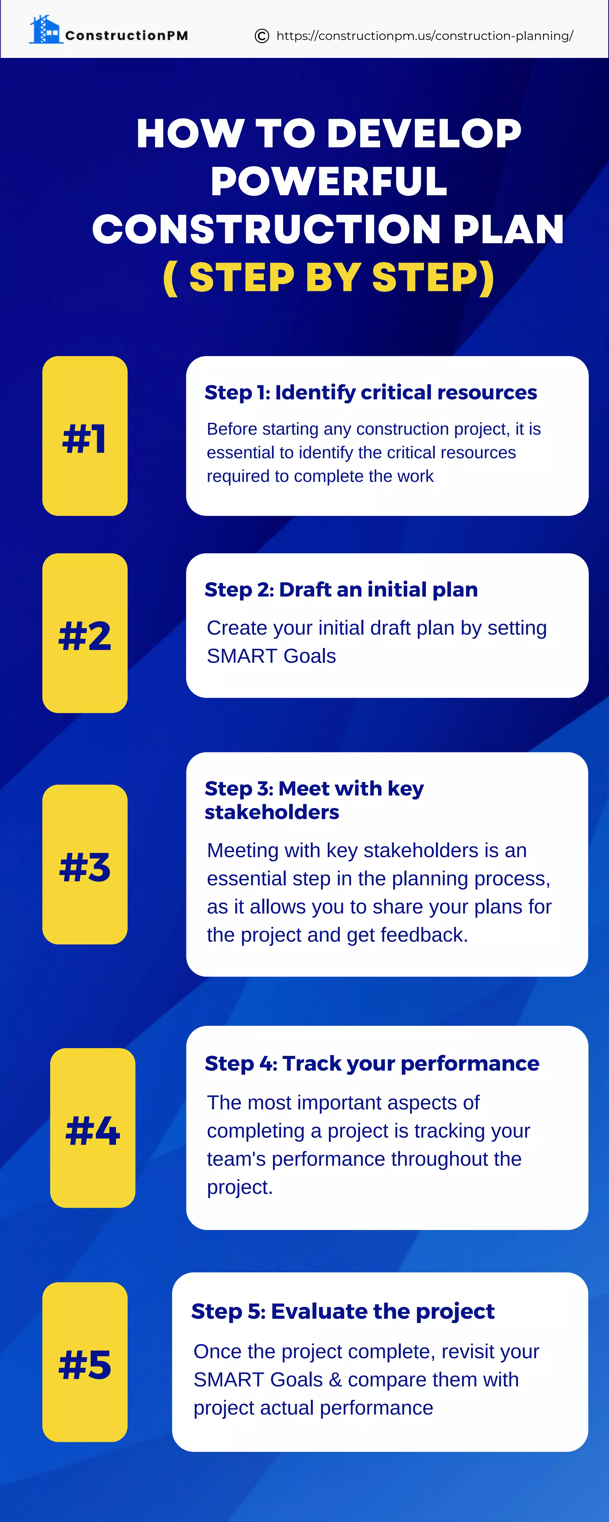 Steps for developing a construction plan | PDF
