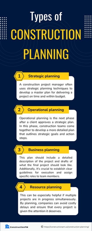 Types of construction Planning - ConstructionPM | PDF