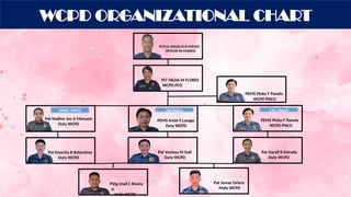WCPD (WOMEN AND CHILDREN PROTECTION DESK) PRESENTATION EDITED FINAL | PPTX