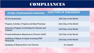 WCPD (WOMEN AND CHILDREN PROTECTION DESK) PRESENTATION EDITED FINAL | PPTX