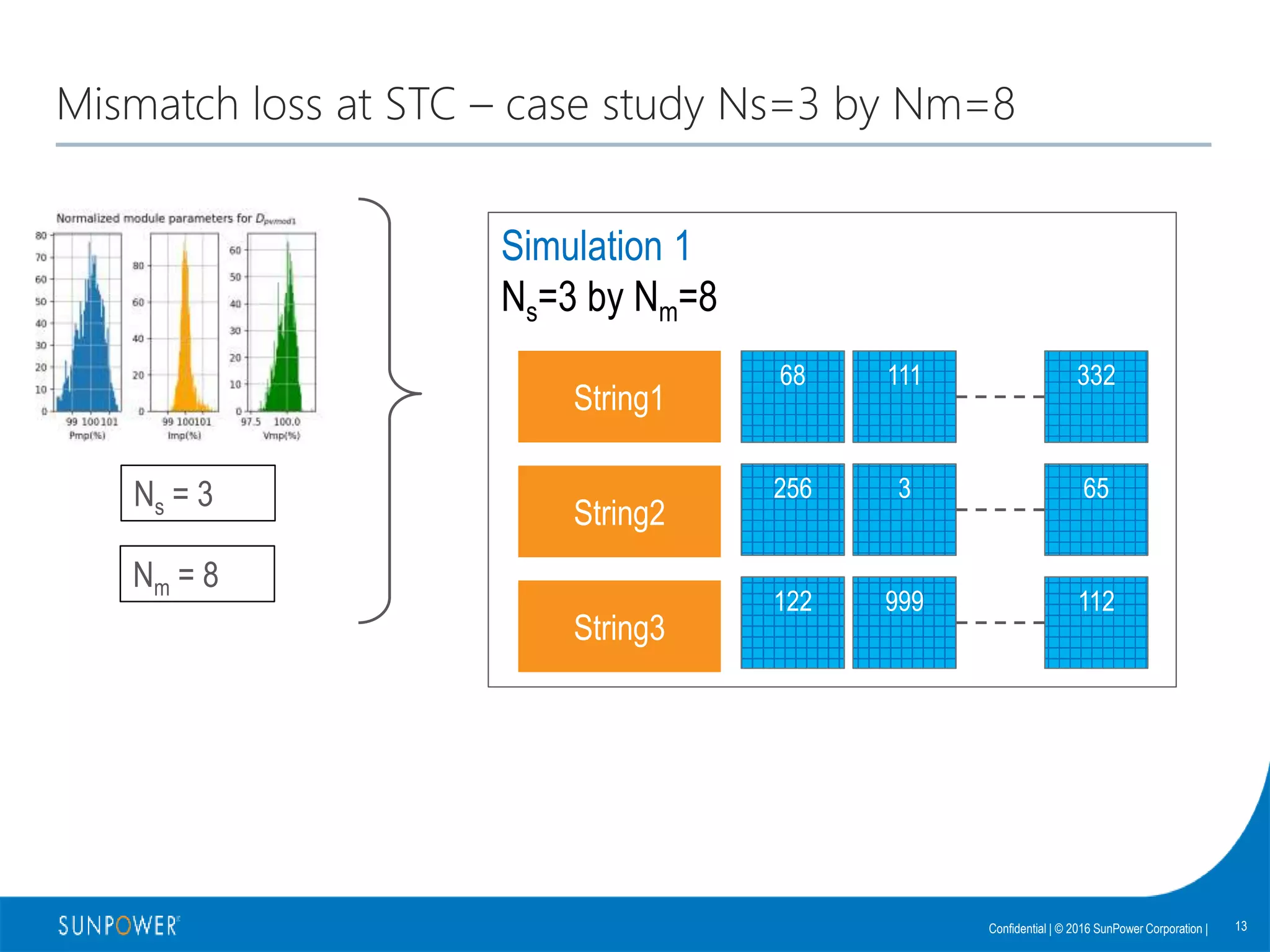 PV Mismatch loss study using flash test datasets | PPTX