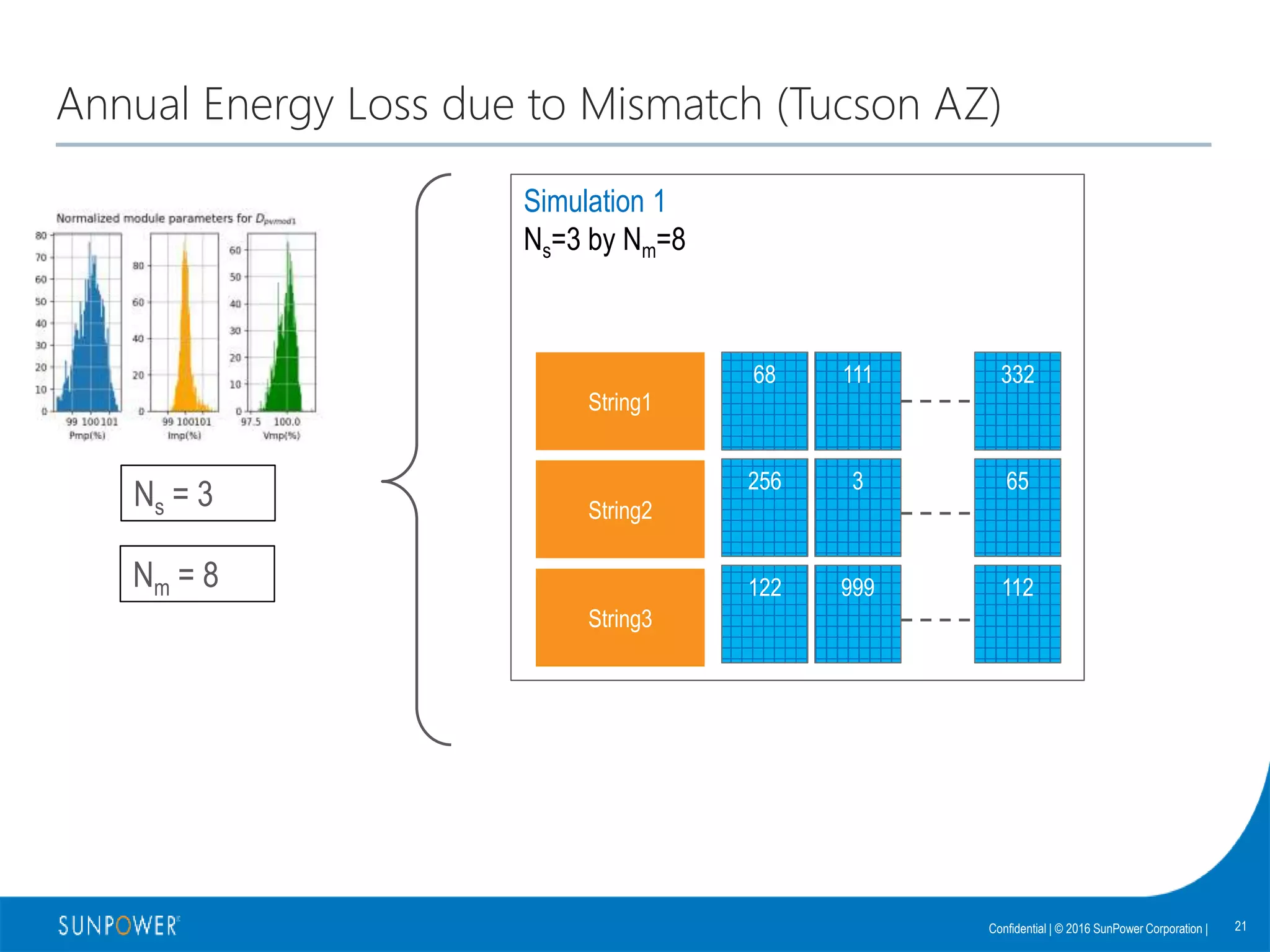 PV Mismatch loss study using flash test datasets | PPTX