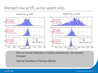 PV Mismatch loss study using flash test datasets | PPTX