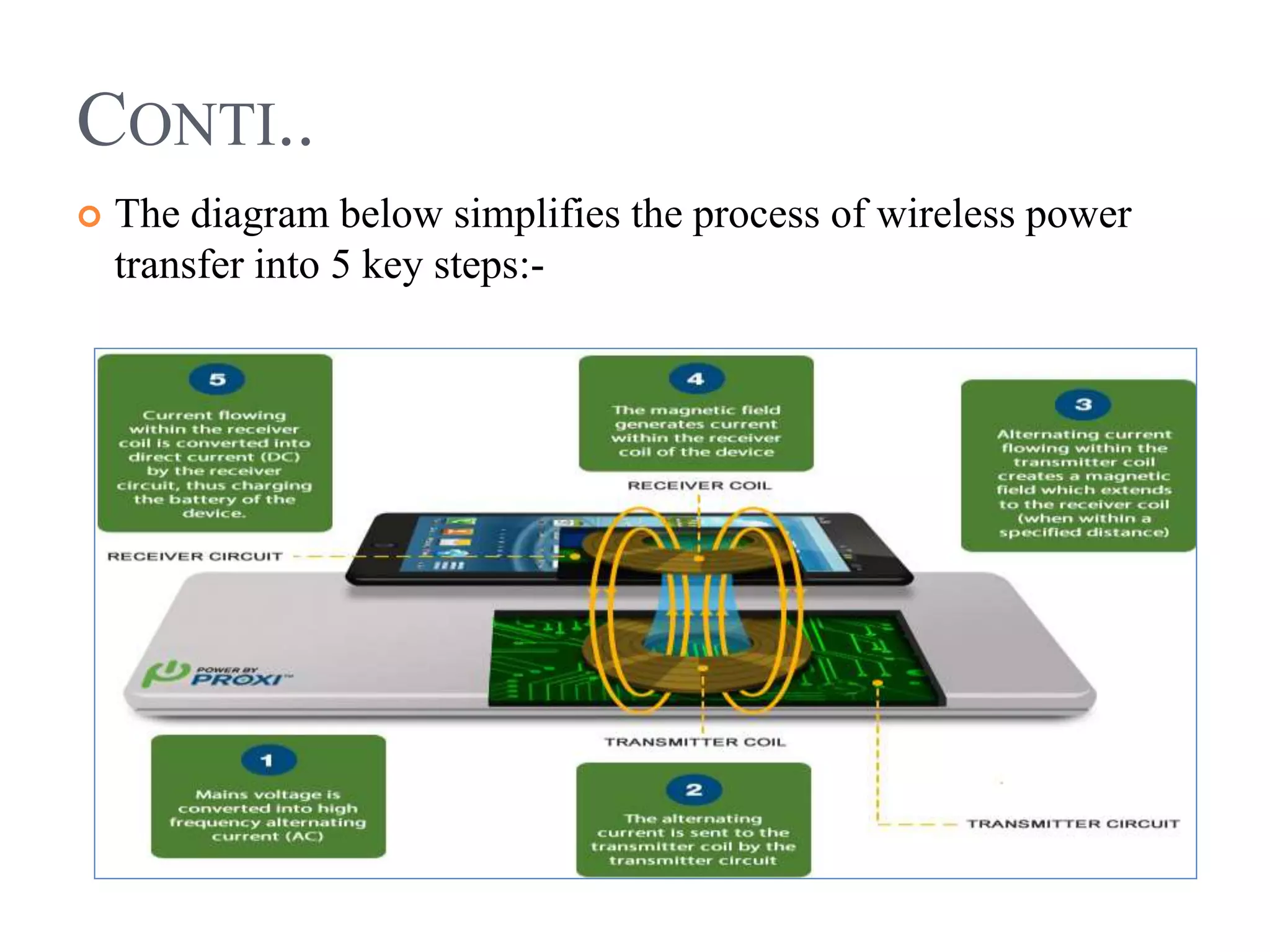 Wireless charging ppt | PPTX