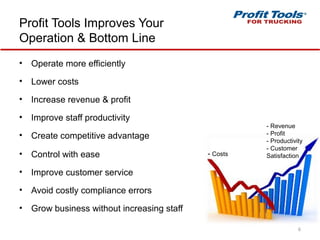 Profit Tools Overview | PPT