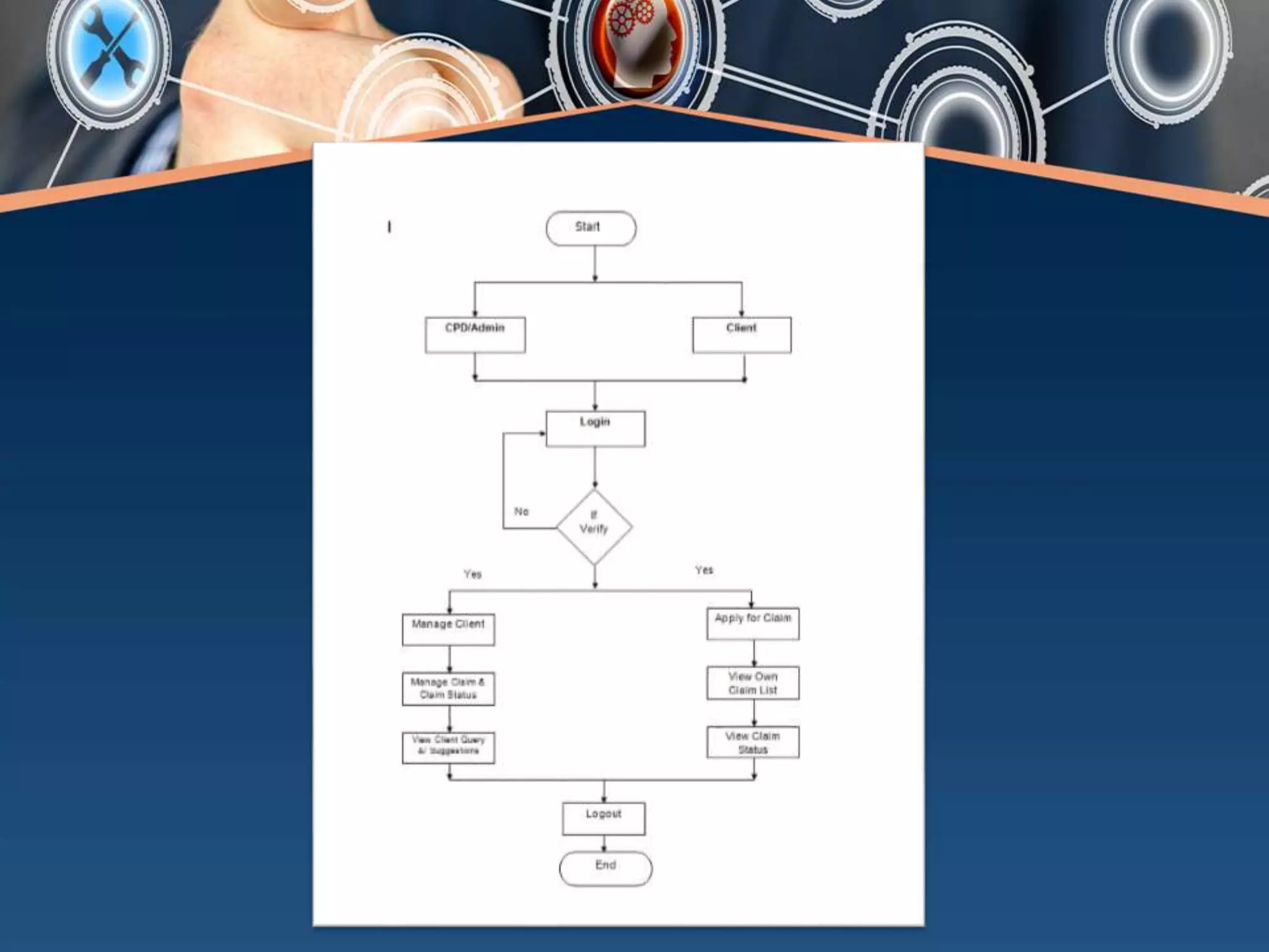 Web Based Claim Processing System | PPTX