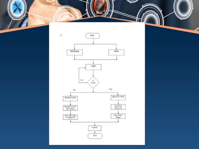 Web Based Claim Processing System | PPTX | Web Development | Internet