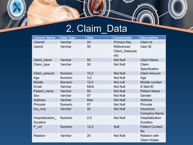 Web Based Claim Processing System | PPTX | Web Development | Internet