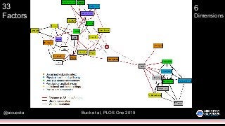 Promoting physiotherapy leadership to reduce sedentary behaviour in ...