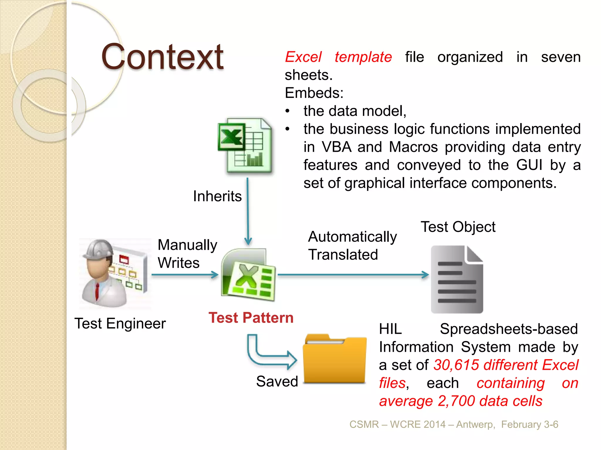 Migrating Legacy Spreadsheets-based Systems to Web MVC architecture: an ...