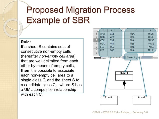 Migrating Legacy Spreadsheets Based Systems To Web Mvc Architecture An 