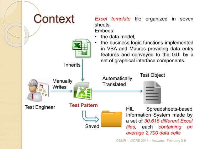 Migrating Legacy Spreadsheets-based Systems to Web MVC architecture: an Industrial Case Study | PPT