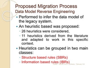 Migrating Legacy Spreadsheets-based Systems to Web MVC architecture: an ...