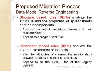Migrating Legacy Spreadsheets-based Systems to Web MVC architecture: an Industrial Case Study | PPTX