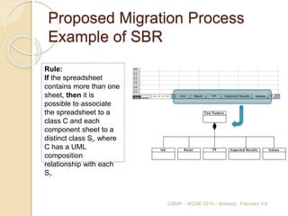 Migrating Legacy Spreadsheets-based Systems to Web MVC architecture: an Industrial Case Study | PPTX