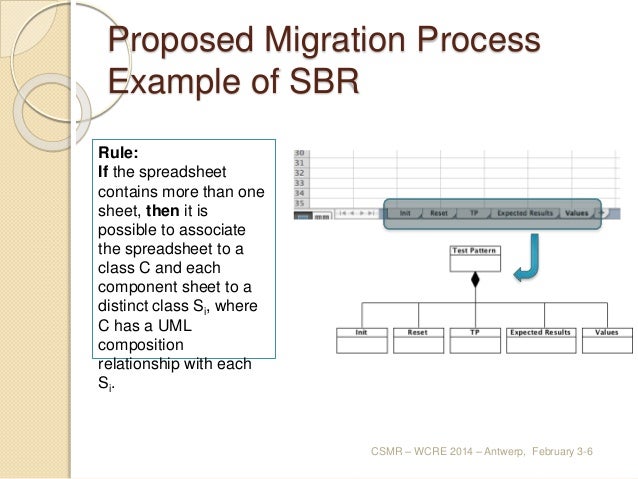 Migrating Legacy Spreadsheets Based Systems To Web Mvc Architecture