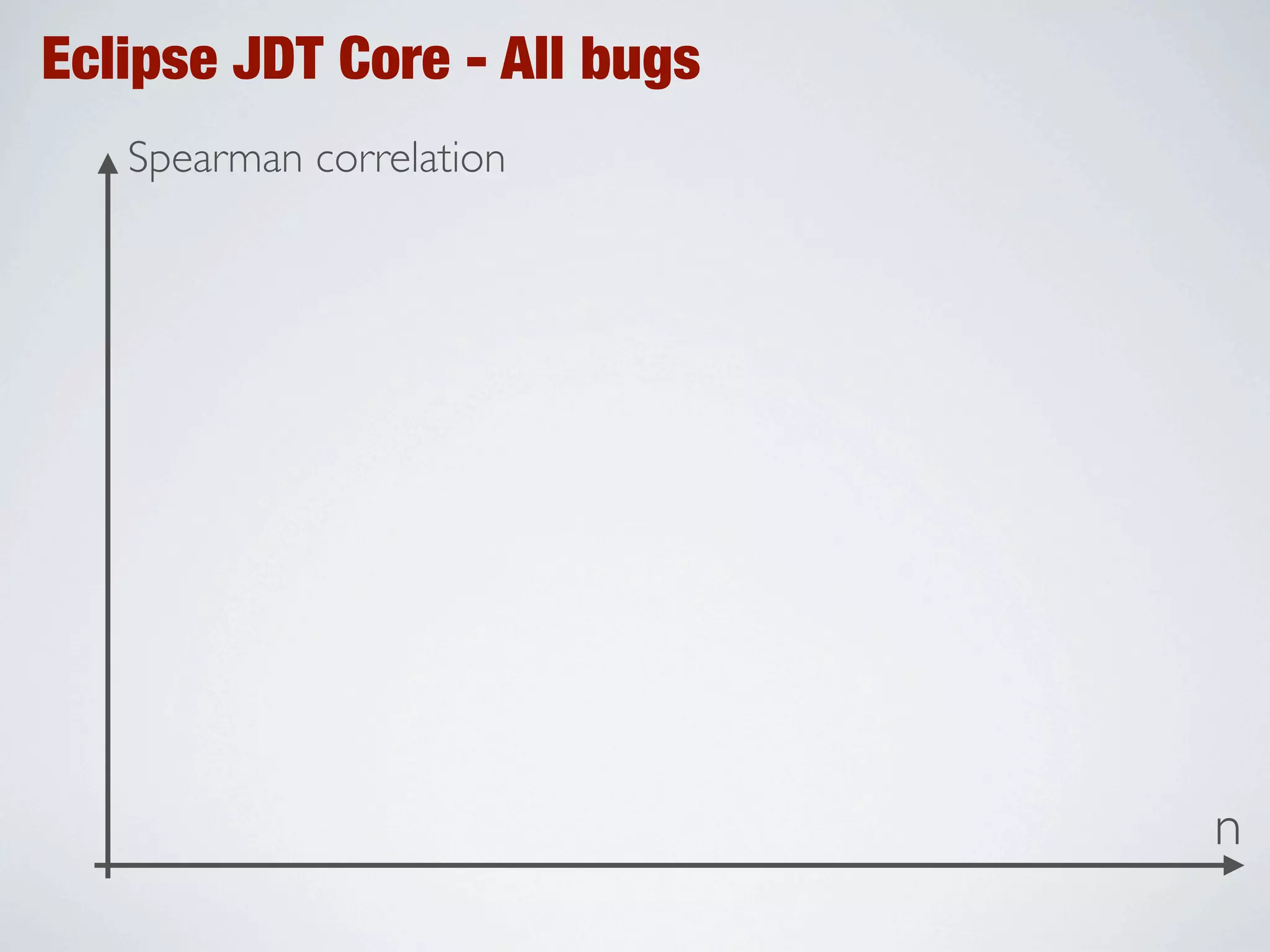 On the Relationship Between Change Coupling and Software Defects | PPT