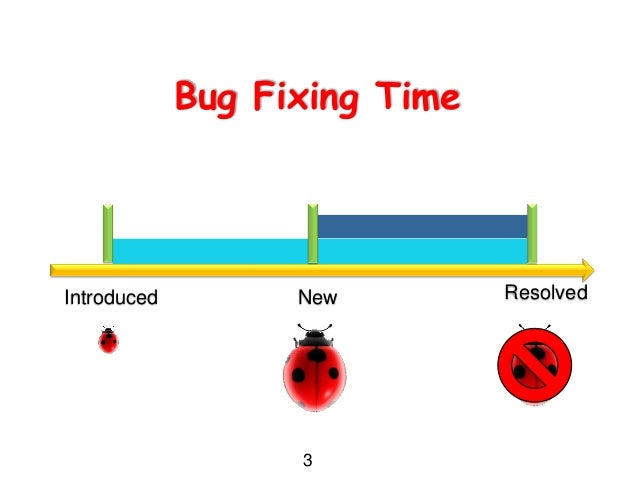 An Empirical Study on Factors Impacting Bug Fixing Time