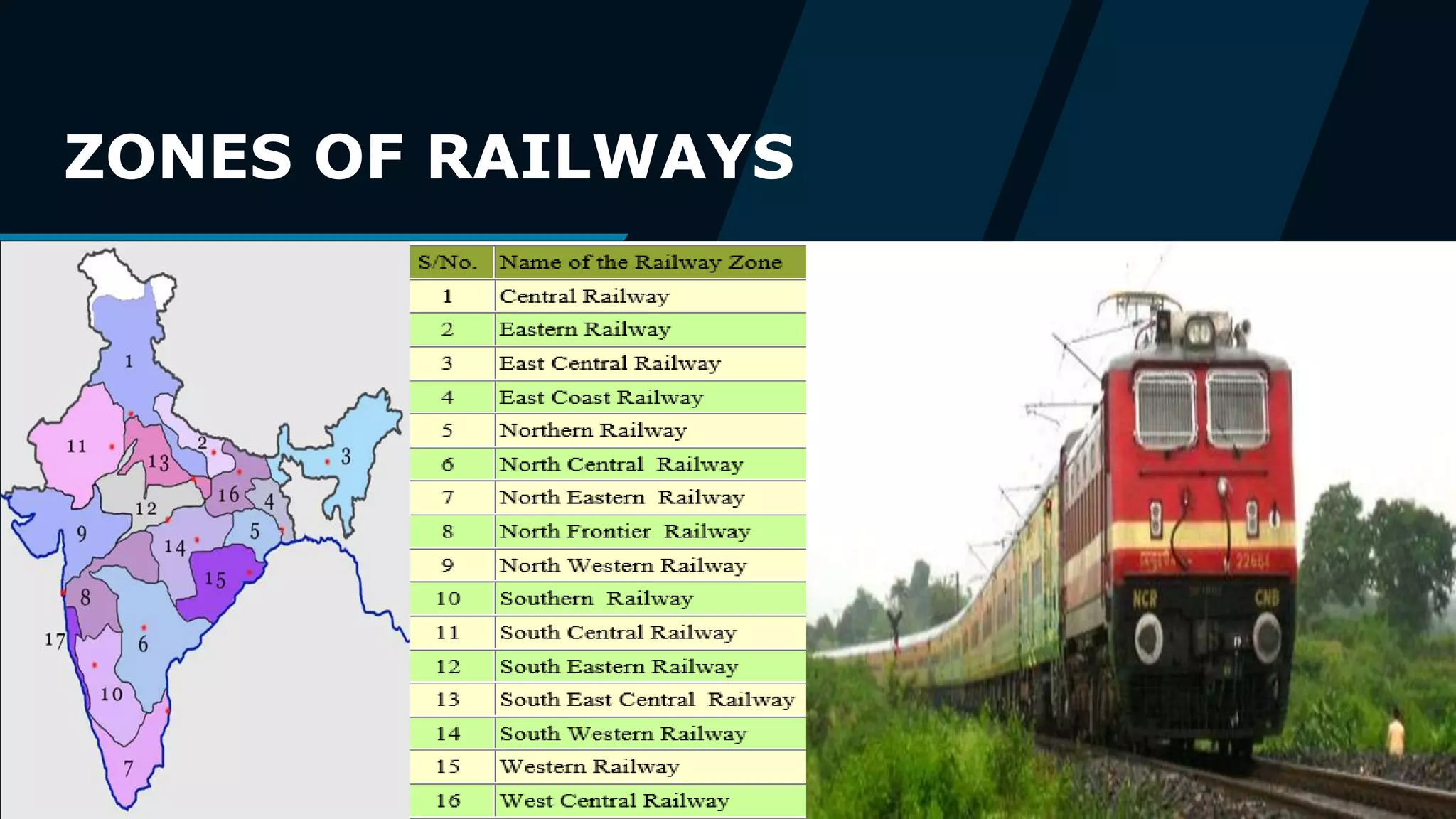 WCR Kota junction internship ppt | PPTX