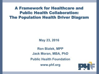 A Framework for Healthcare and Public Health Collaboration: The ...