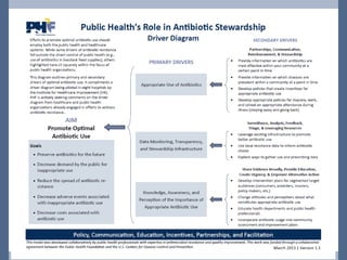 A Framework for Healthcare and Public Health Collaboration: The ...