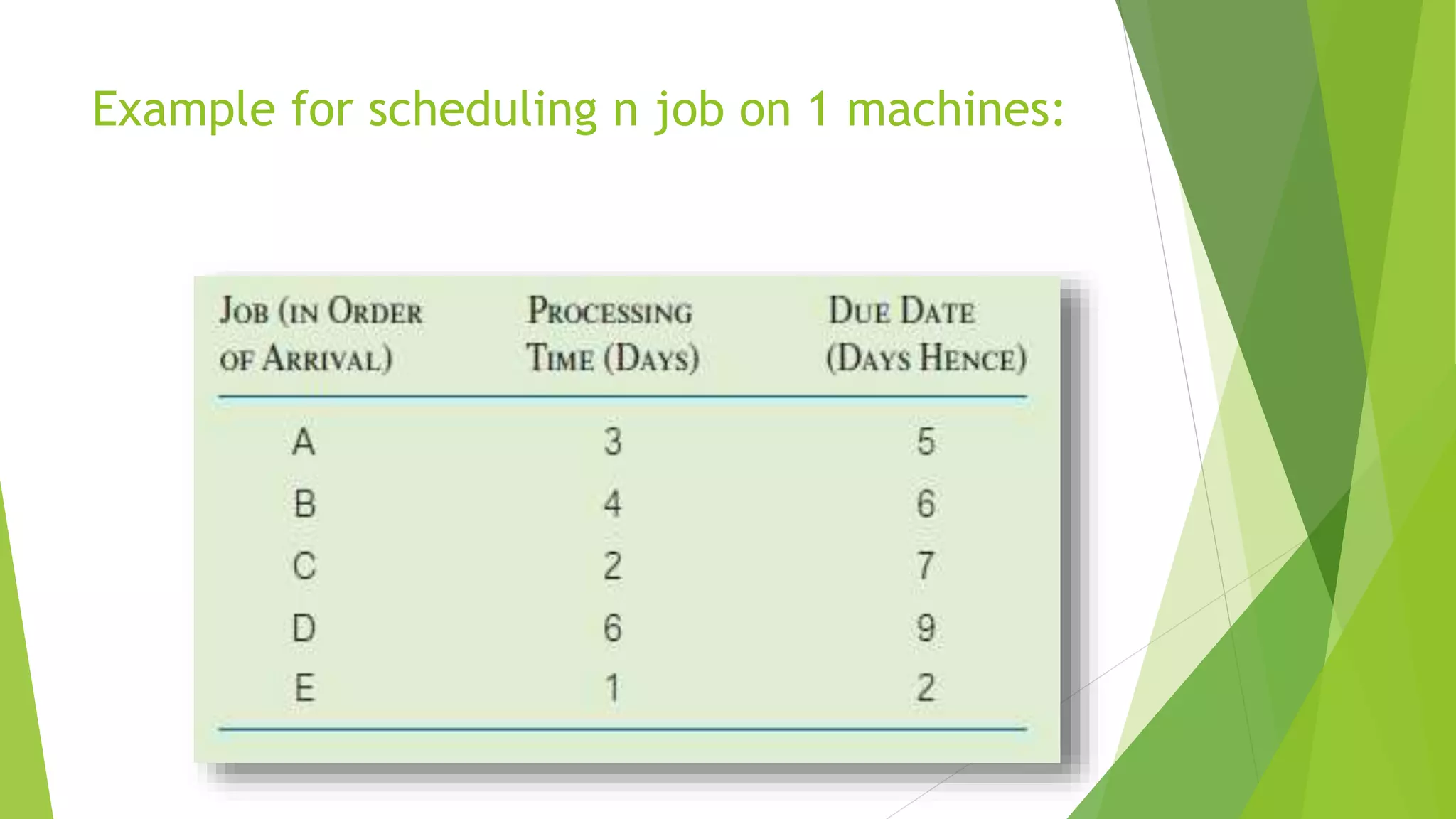 Work Center Scheduling | PPTX