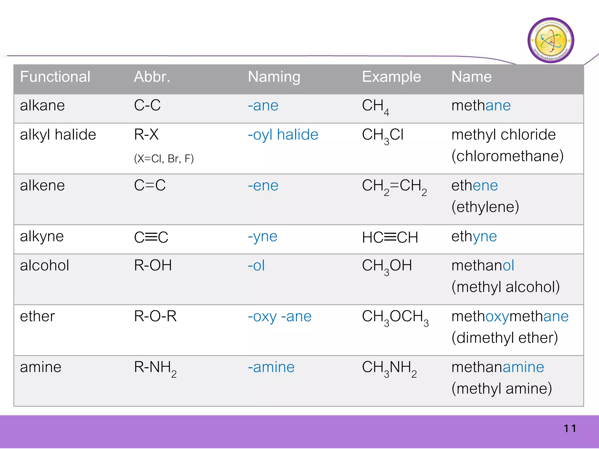 เคมีอินทรีย์เบื้องต้น | PDF