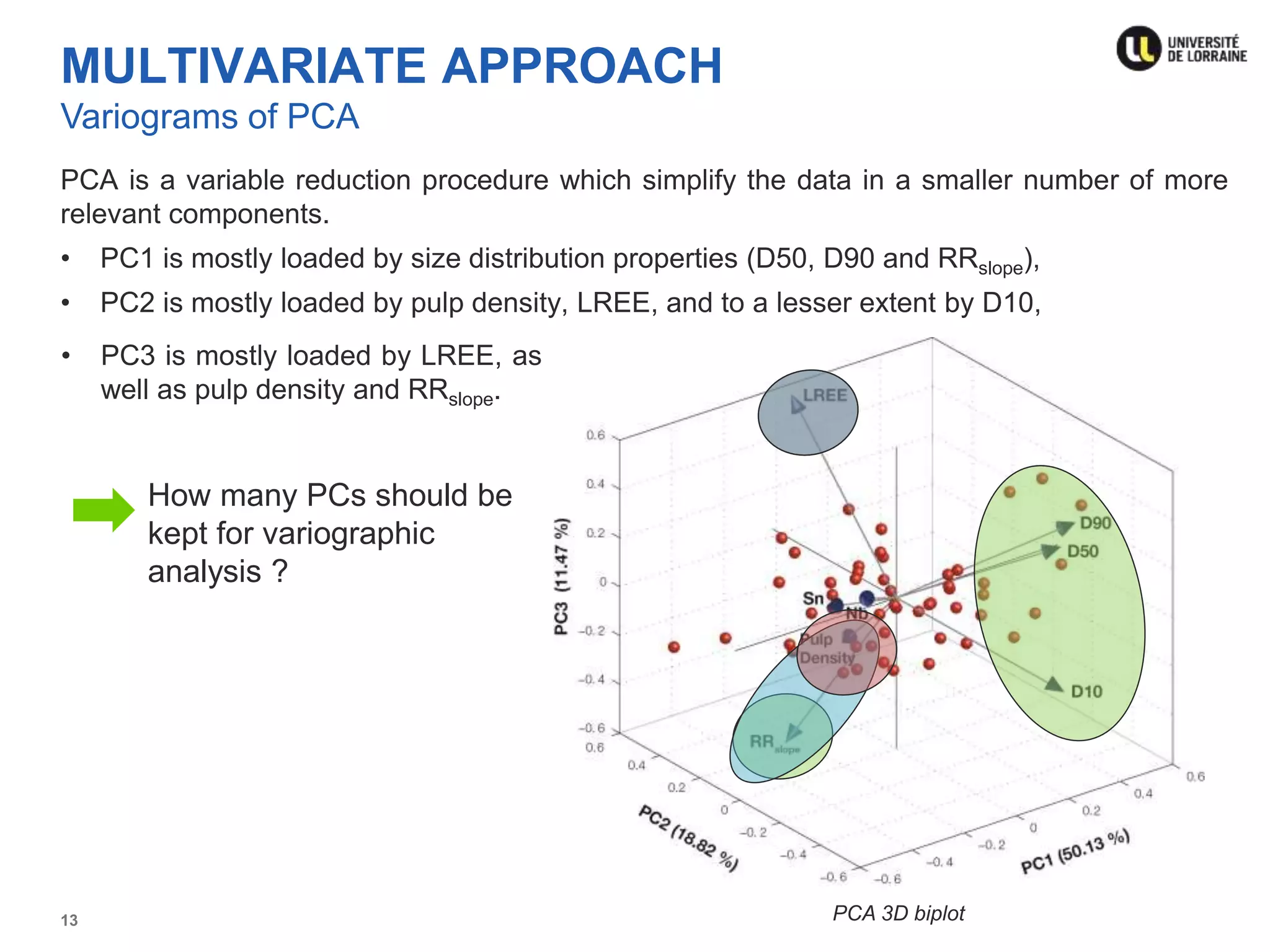 A multivariate approach for process variograms | PPT