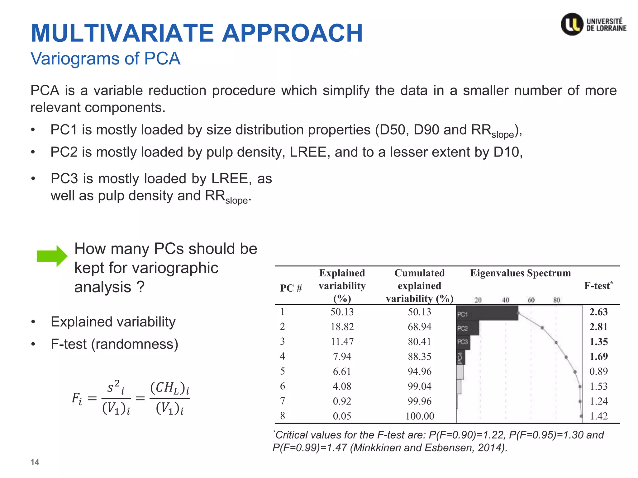 A multivariate approach for process variograms | PPT