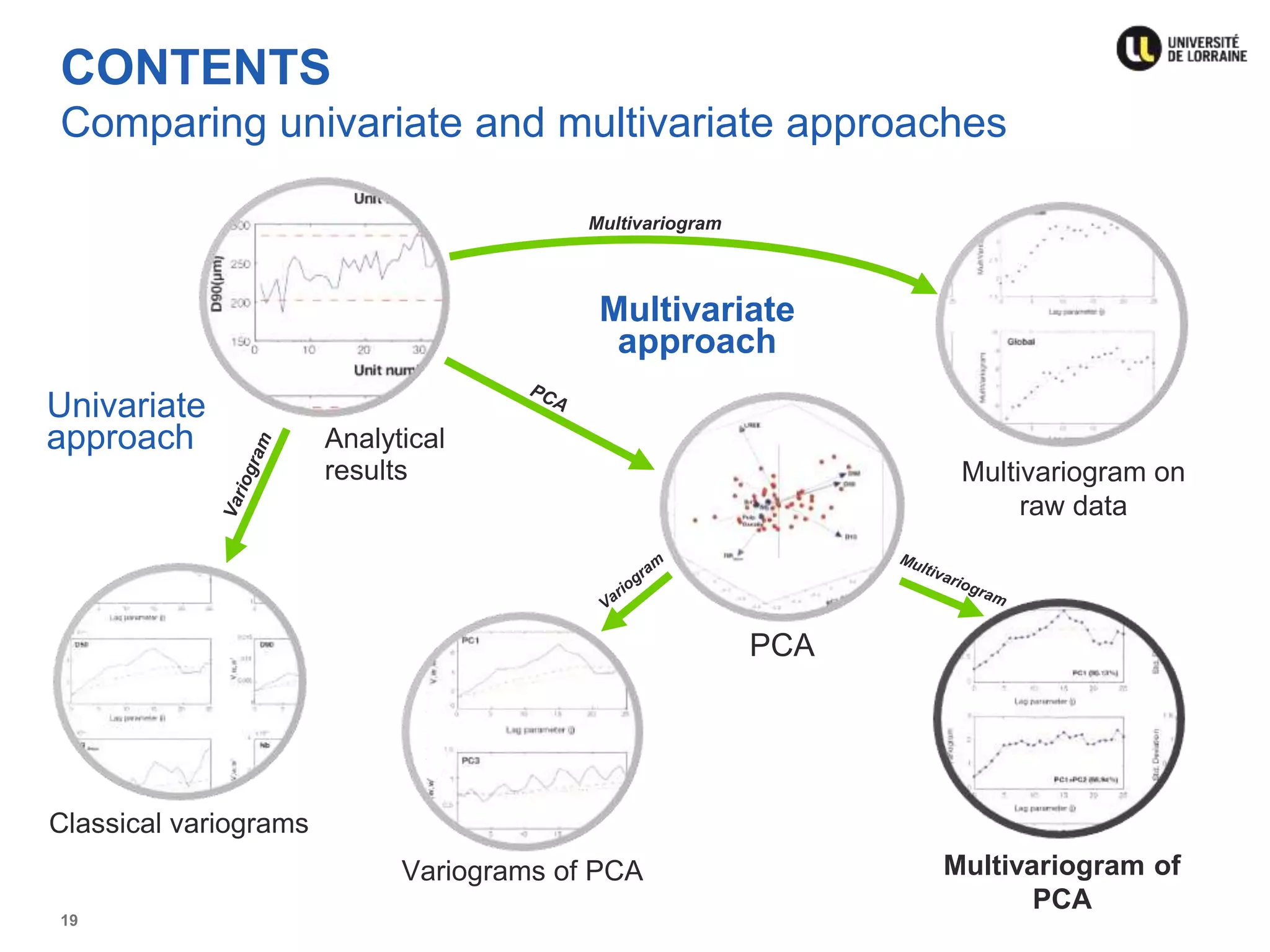 A multivariate approach for process variograms | PPT