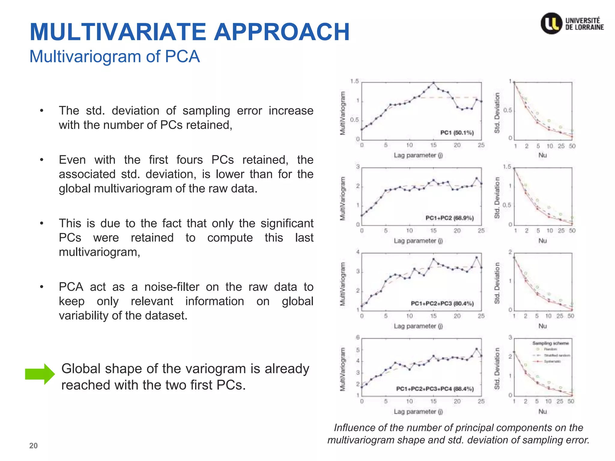 A multivariate approach for process variograms | PPT