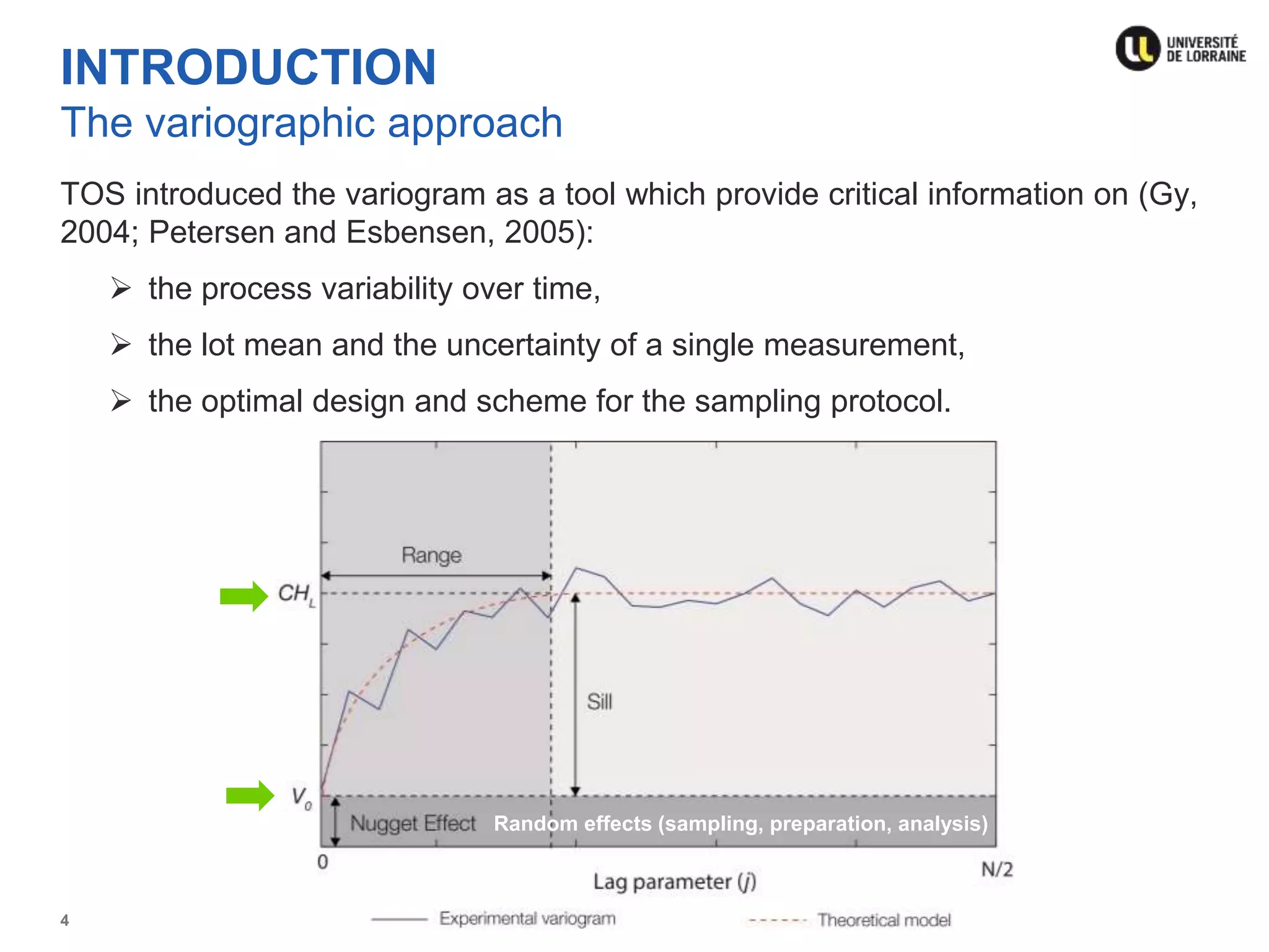 A multivariate approach for process variograms | PPT
