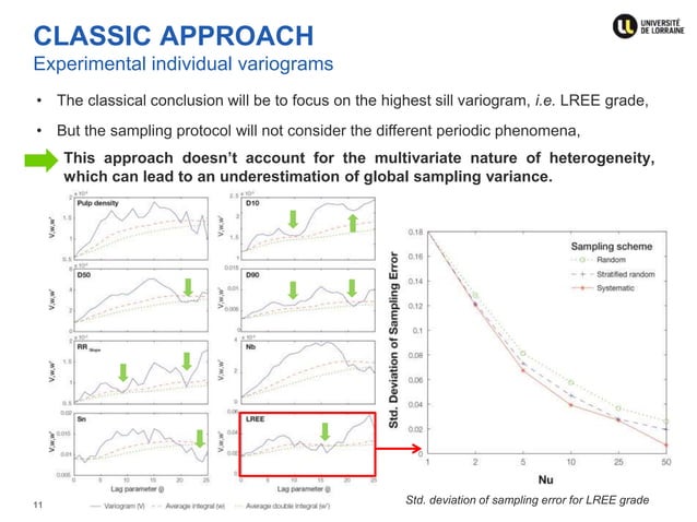 A multivariate approach for process variograms | PPT