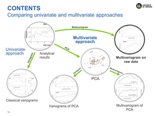 A multivariate approach for process variograms | PPT
