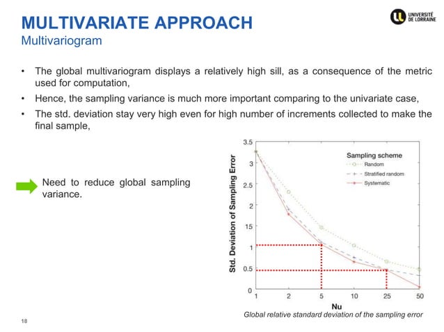 A multivariate approach for process variograms | PPT