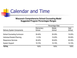 The “NEW” Wisconsin Comprehensive School Counseling Model | PPT